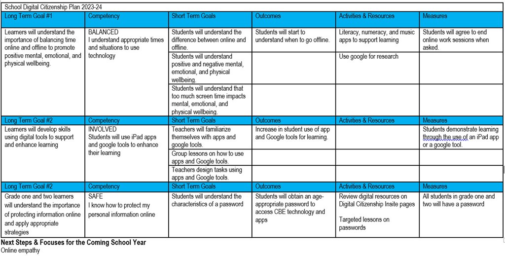 Digital Citizenship - Niitsitapi Learning Centre